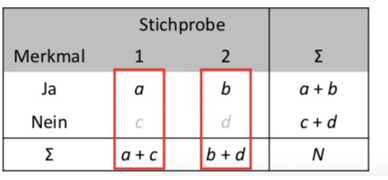 Wie könnte man hier die Prävalenzrate von Stichprobe 1... | Ausgewählte ...