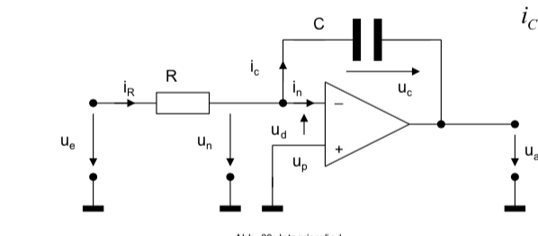 Integrierglied: Zeichen Sie die OP- Schaltung und geben Sie…