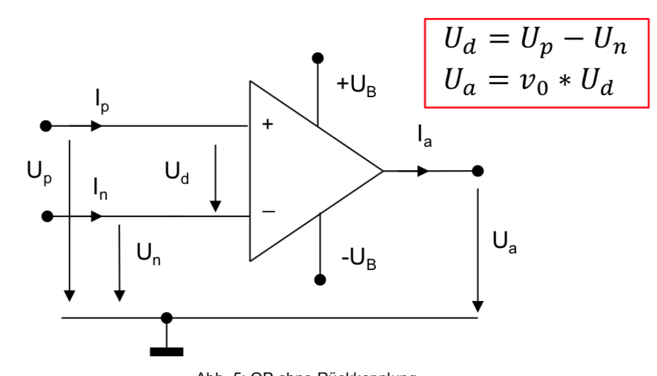 Zeichen und beschriften Sie das vereinfachte OP-Ersatzsc ...