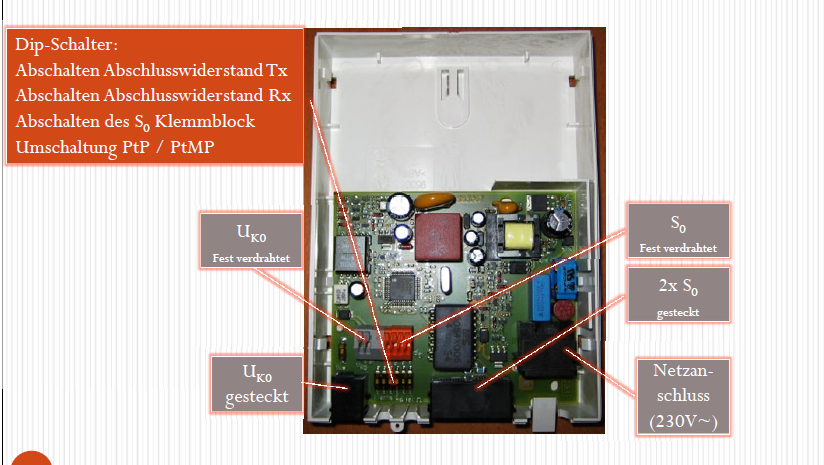 NTBA innen: | Telekommunikation | Repetico