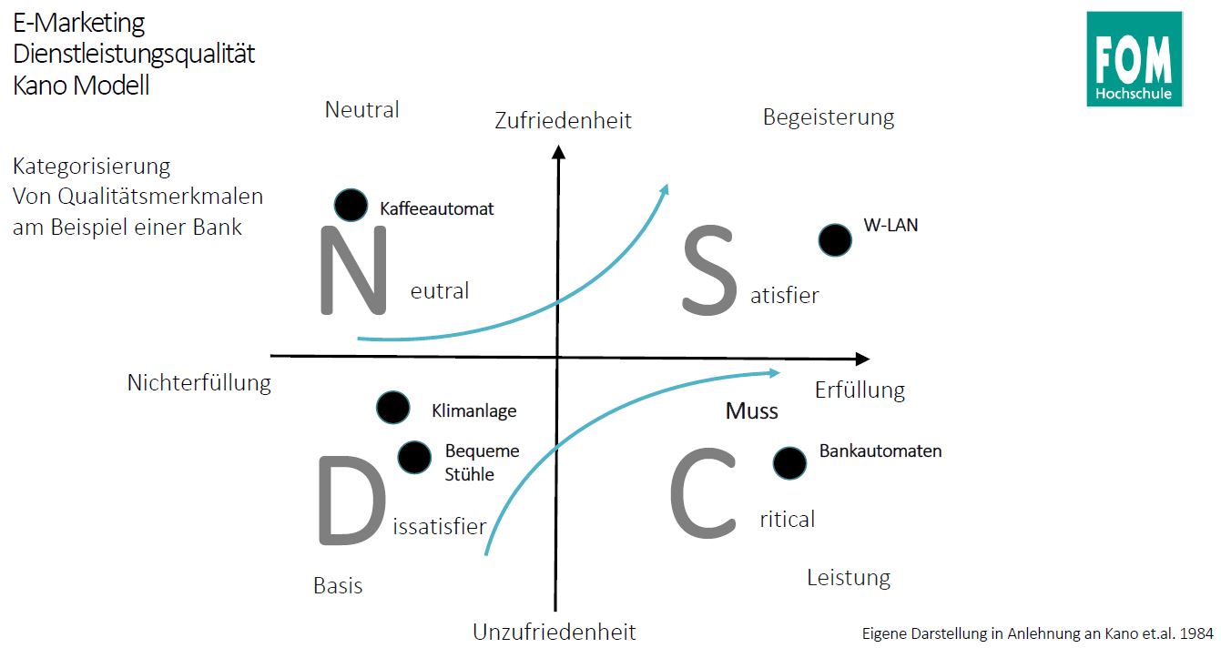 Kundenbegeisterung entsteht durch ein positives Verhältnis