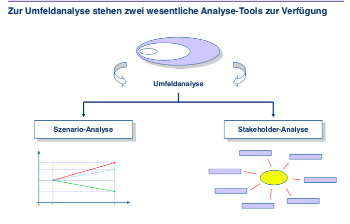 Umfeldanalyse - 2 Tools | Unternehmensberatung - Geschäftse…