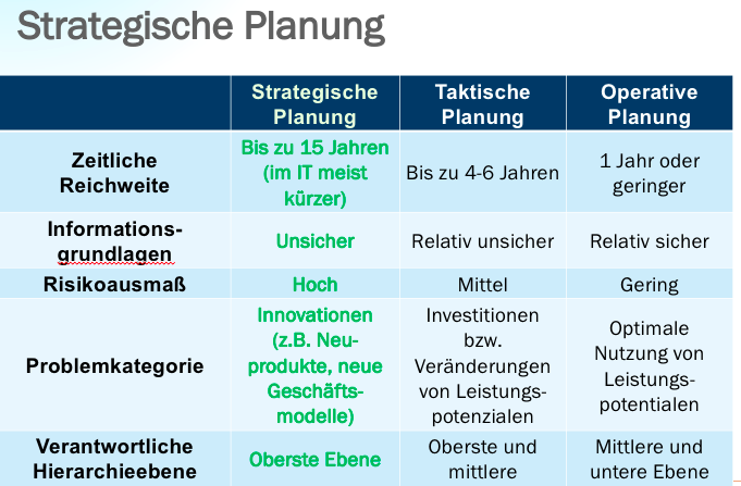 Strategische Planung | Wirtschaftsinformatik | Repetico