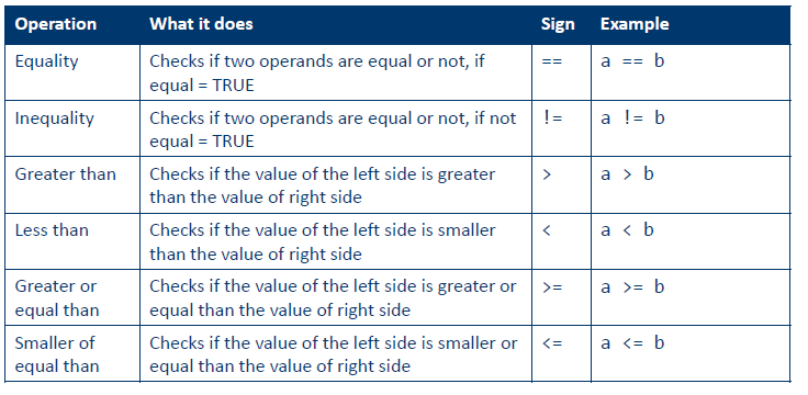 mathematische Operatoren? | Programmierung | Repetico