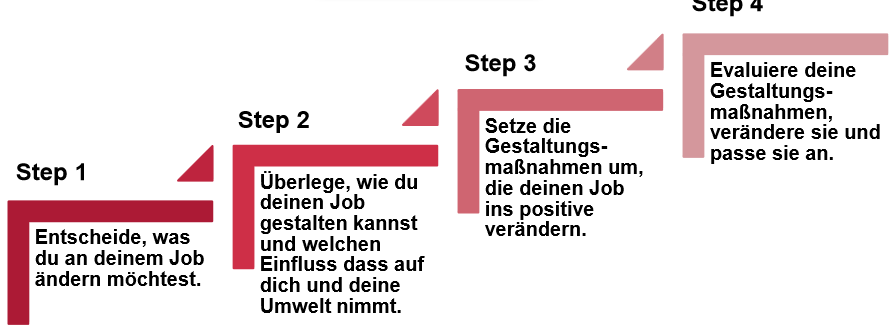 Job crafting – Step by Step | A&O | Repetico