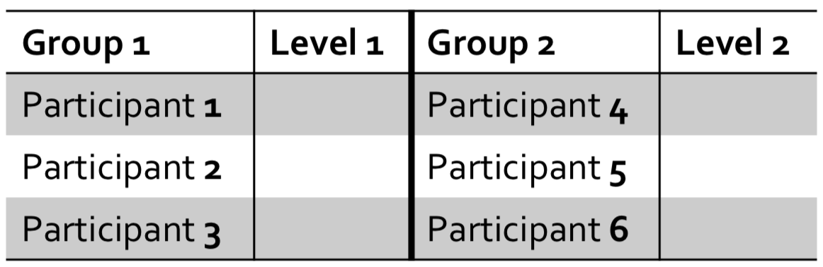 Controlled Experiments: Structural Design | Usability Engineering ...