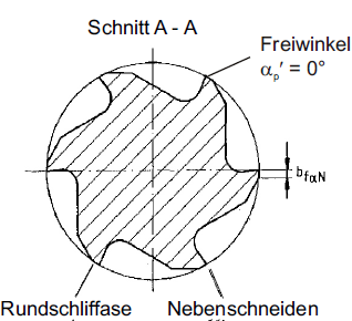 Reiben (mittels Reibahlen) | Fertigungstechnik | Repetico