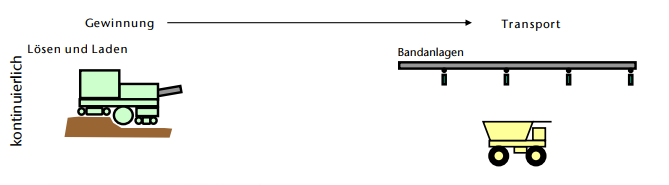 Geräteketten im Tagebau: Festgestein | EundR | Repetico