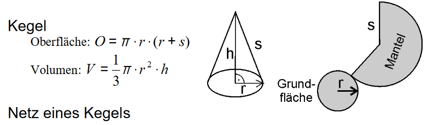 Oberfläche und Volumen Kegel | Mathe | Repetico