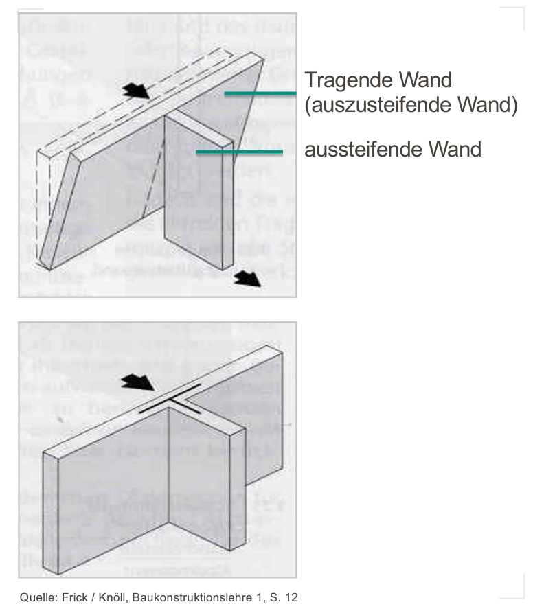 Wie wird eine Aussteifung der Wände erreicht? | Bautechnisc…