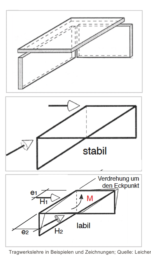 Wie viele Scheiben sind erforderlich, um ein räumliches Tra…