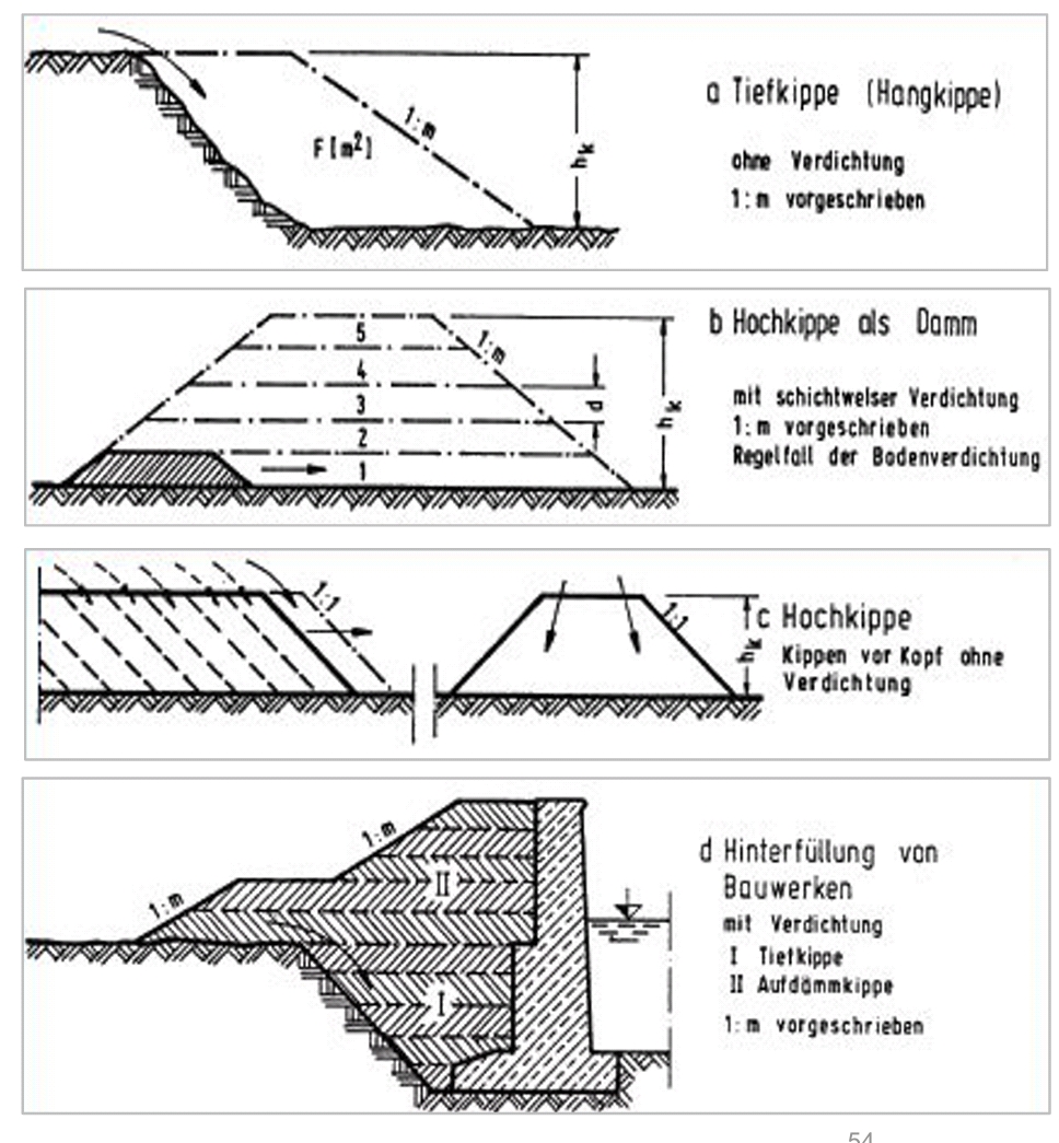 Was ist eine "Kippe"? Welche Fälle werden hierbei unterschi…