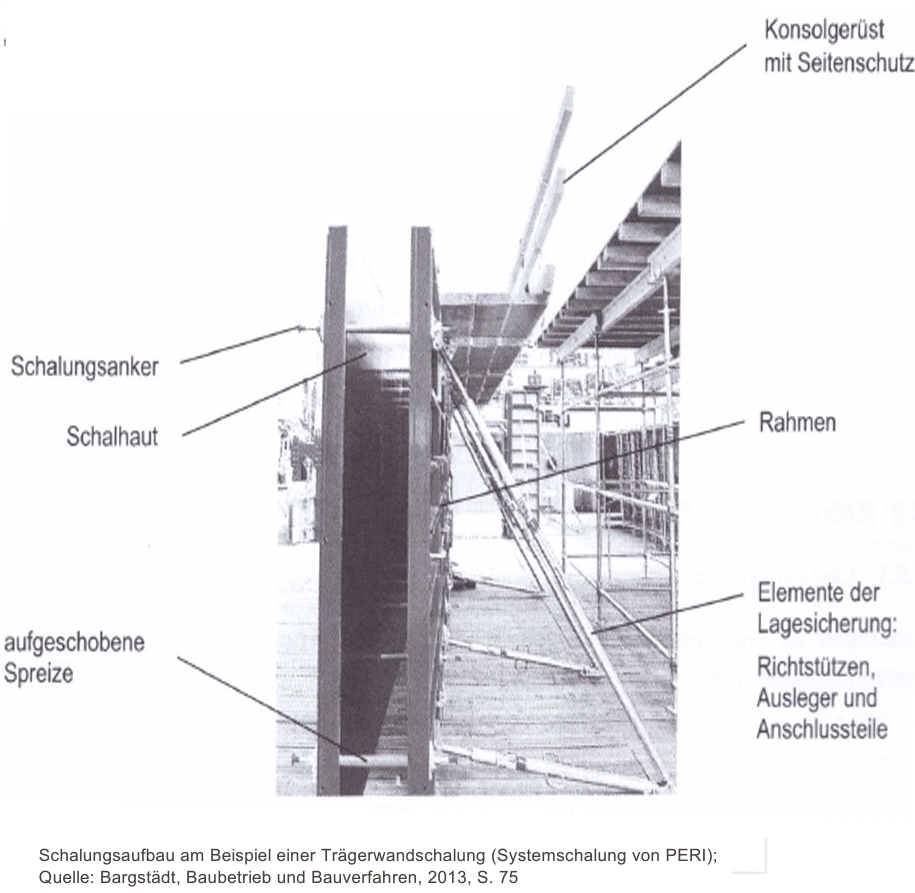 Beschreiben Sie den Aufbau einer Schalung. | Bautechnische Grundlagen ...