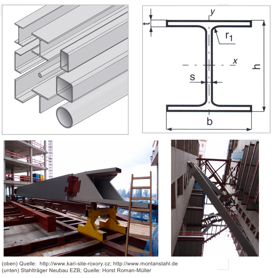 Welche Stahlprofile werden unterschieden? | Bautechnische Grundlagen ...