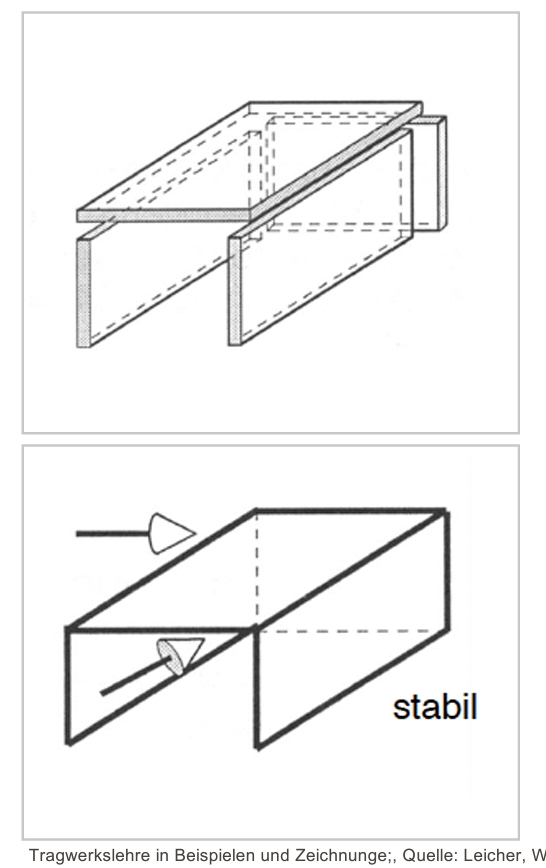 Wie viele Scheiben sind erforderlich, um ein räumliches Tra…