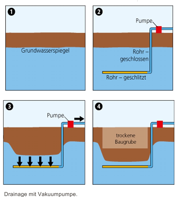 Nennen Sie beispielhaft weitere Möglichkeiten der Wasse ...