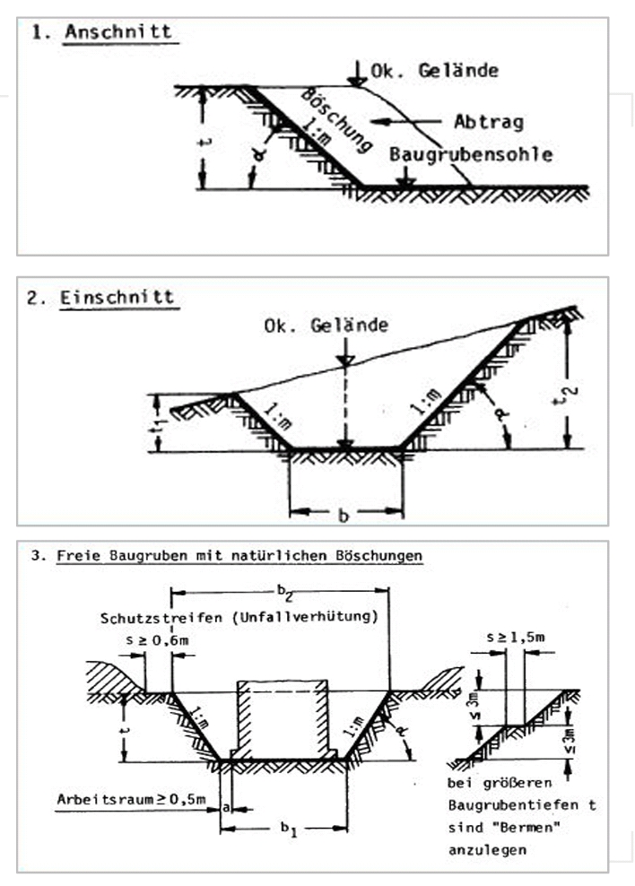 Welche Abtragsformen gibt es? | Bautechnische Grundlagen | Repetico