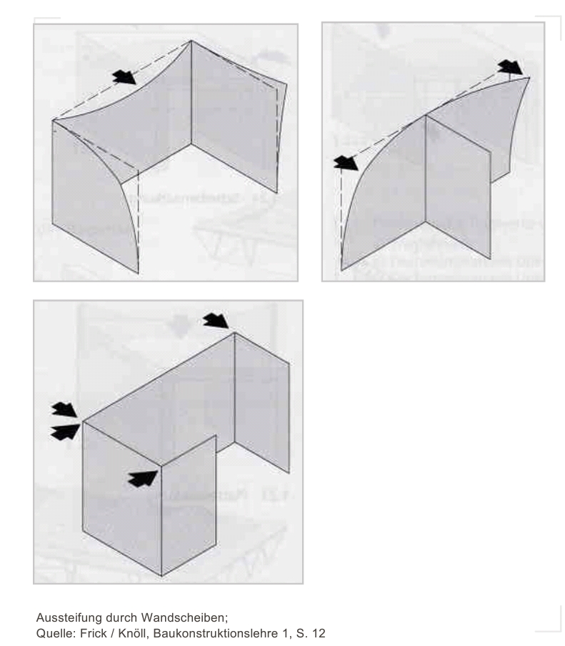Wie wird eine Aussteifung der Wände erreicht? | Bautechnisc…