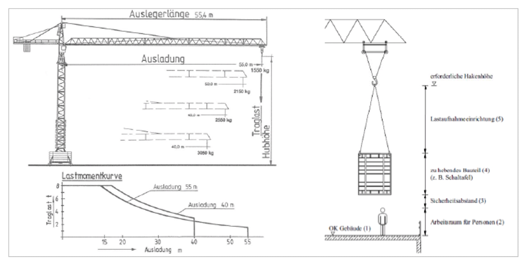Welche Turmdrehkrane werden unterschieden? (Baumaschinen un…