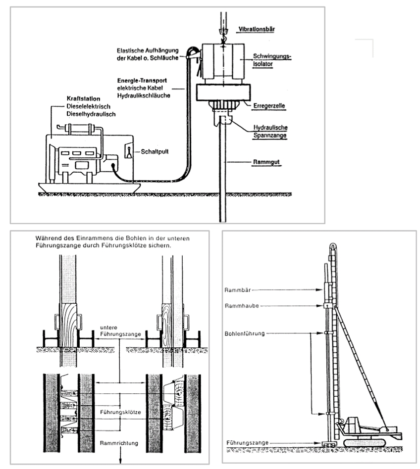 Was ist unter einer Spundwand zu verstehen? Wann ist die ...