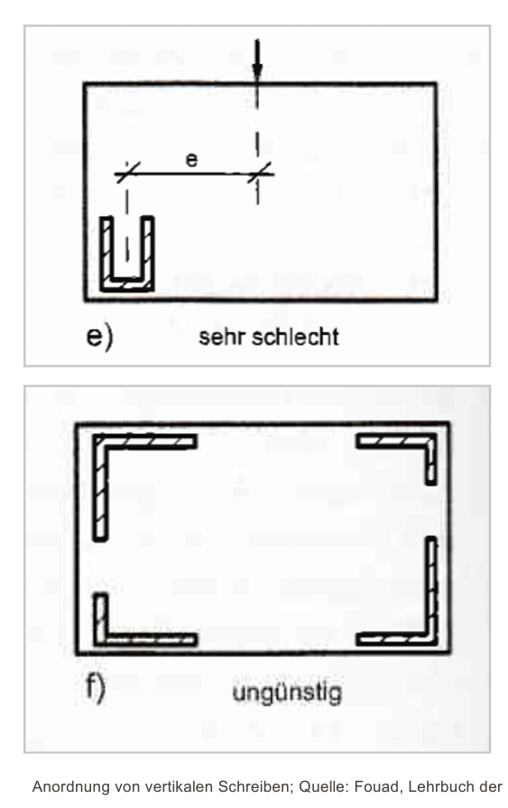 Wie sollten Wände/vertikale Scheiben nach den Regeln der St…