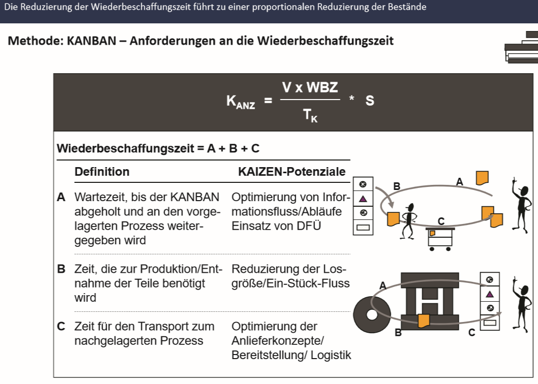 Formel (K.anz) der Wiederbeschaffungszeit A + B + C & Ka... | OPEX ...