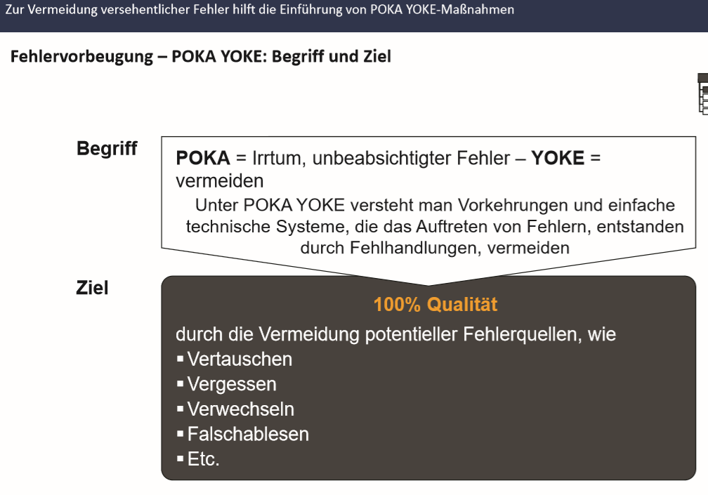 Poka Yoke: Def + Ziel (4) | OPEX | Repetico