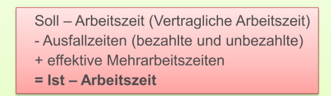 Formel Ist-Arbeitszeit | HR | Repetico