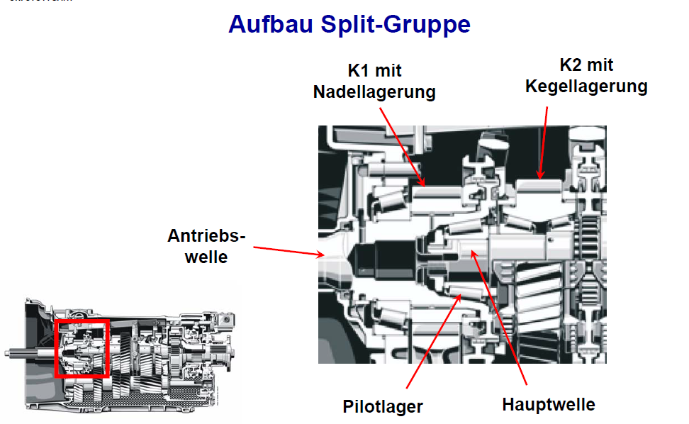 Wie ist die Splitgruppe aufgebaut? | Ergänzung Fahrzeuggetr…