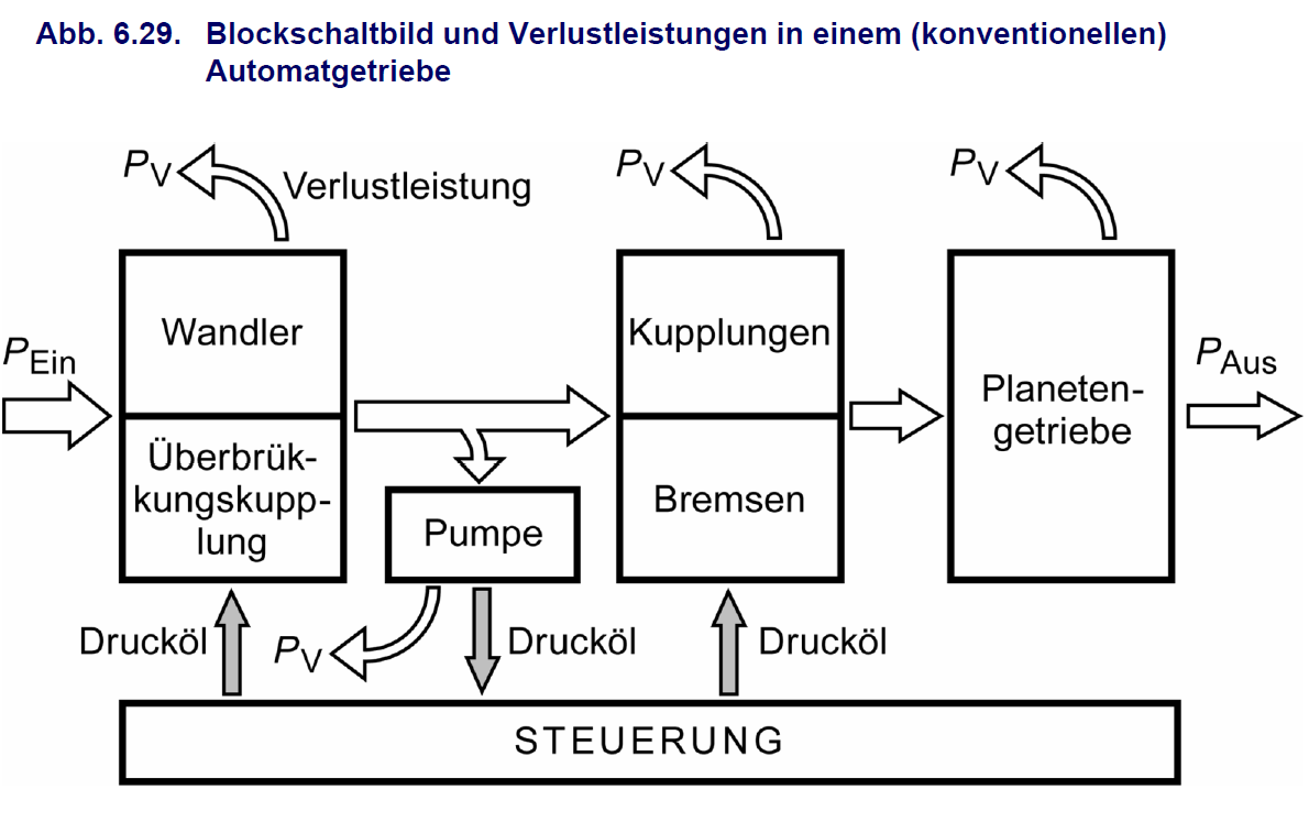 Skizzieren Sie ein Blockschaltbild zur Veranschaulichung... | Ergänzung ...