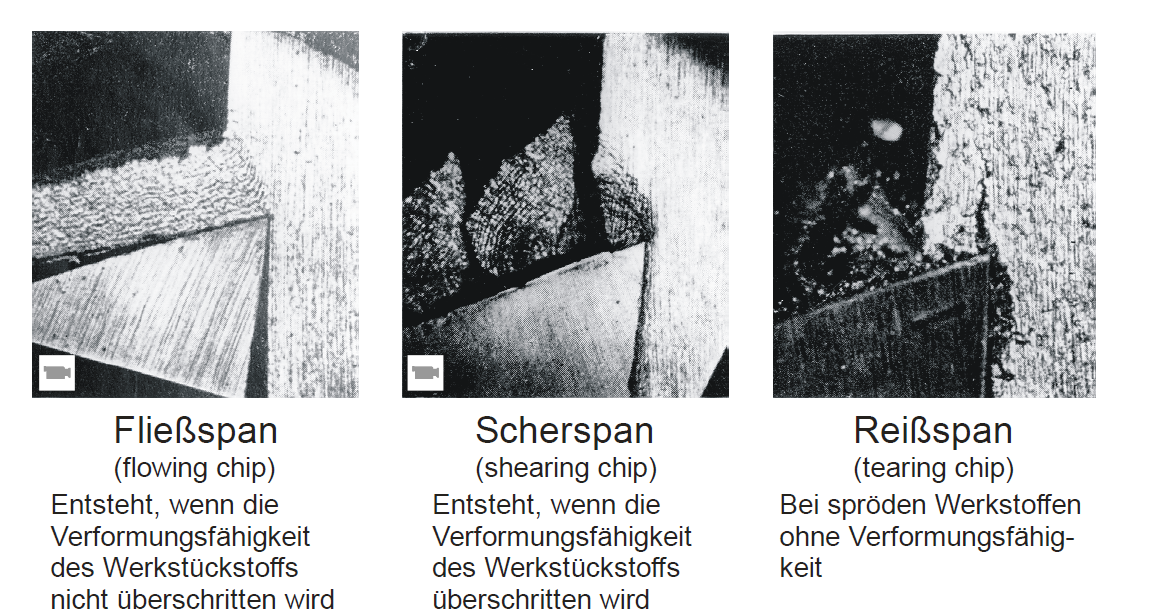 in Welche drei Kategorien können Späne unterteilt werd... | WZM | Repetico