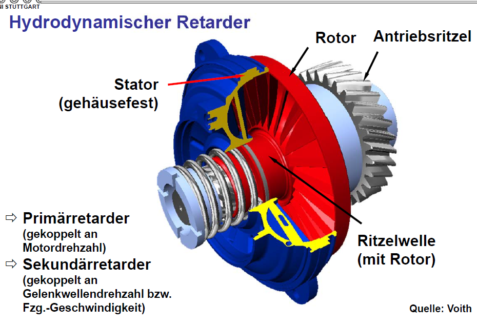 Nennen Sie den Unterschied zwischen einem Primär- und e... | Ergänzung Fahrzeuggetriebe | Repetico