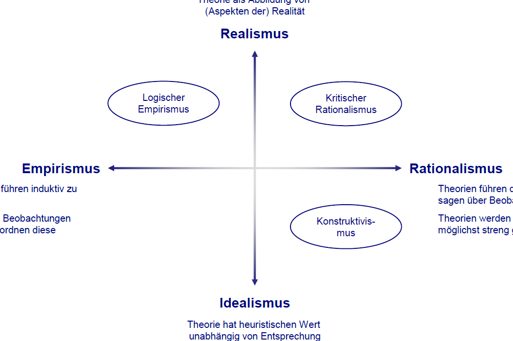 Positionen grafisch + allgemein | Geschichte und Forschungs…