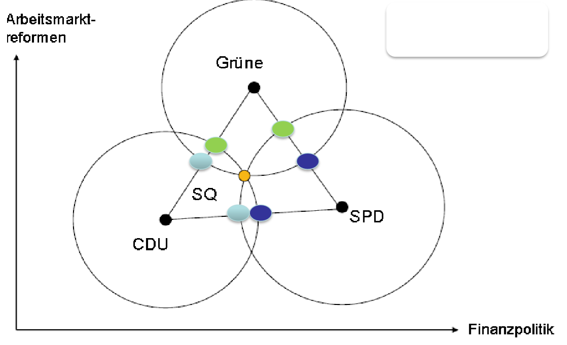 VL7: Aufgaben (1) Ergänze die Grafik um ganzganz wichtige