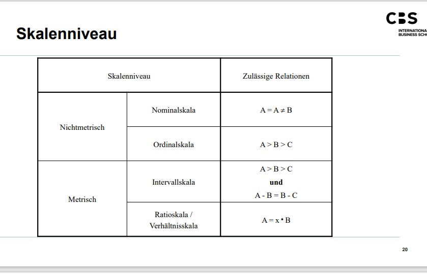 Gehen Sie auf das Skalenniveau und die zulässigen Relat ...