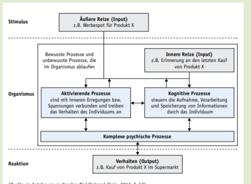 Warum stehen komplexe psychische Prozesse im Mittelpunkt ...