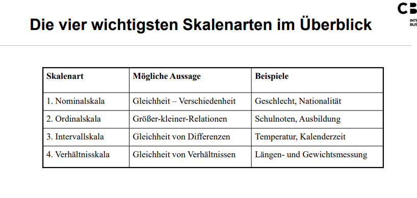 Nennen Sie die vier wichtigsten Skalenarten | Marktforschun…
