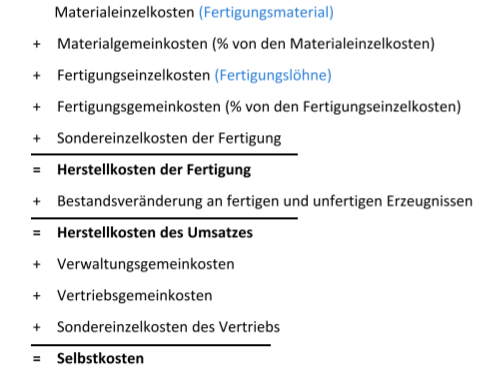Wie werden die Herstellungskosten der Fertigung, des Umsatz…