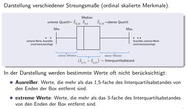 Beschreibe den Box-Plot unter Nennung der Begriffe Ausre... | Analysis ...
