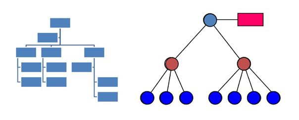 Stabliniensystem (+/-) | GBWL | Repetico
