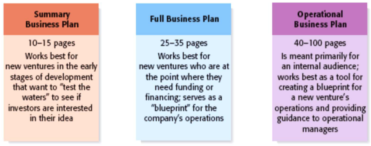 Which three types of Business Plans exist? | A primer in ...