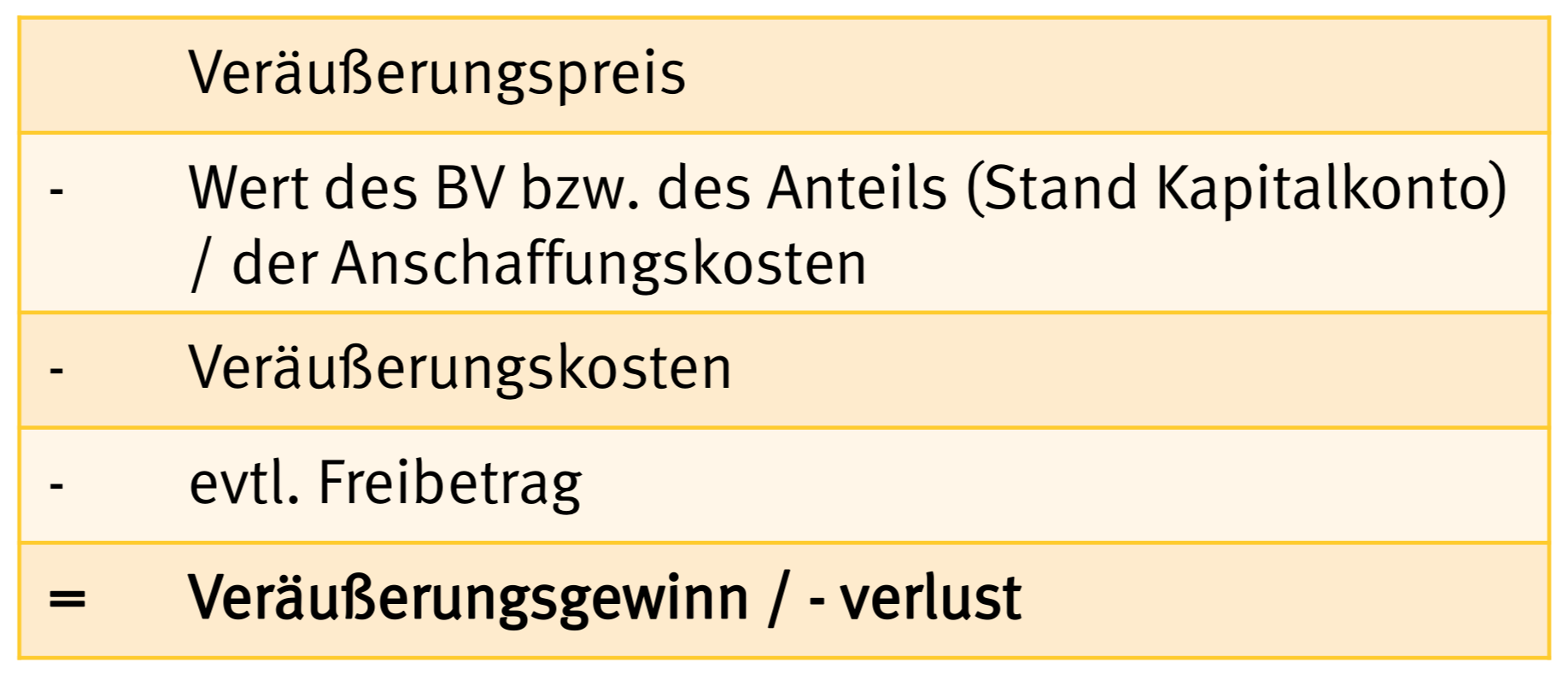 Zeitpunkt Der Entstehung Eines Veräußerungsverlusts – MHIM