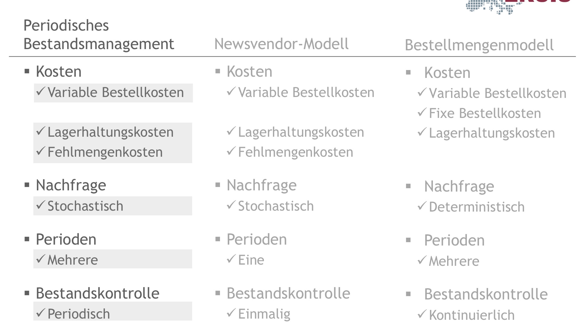 Übersicht: Bestandsmanagement Modelle (Kosten, Nachfrage, P…