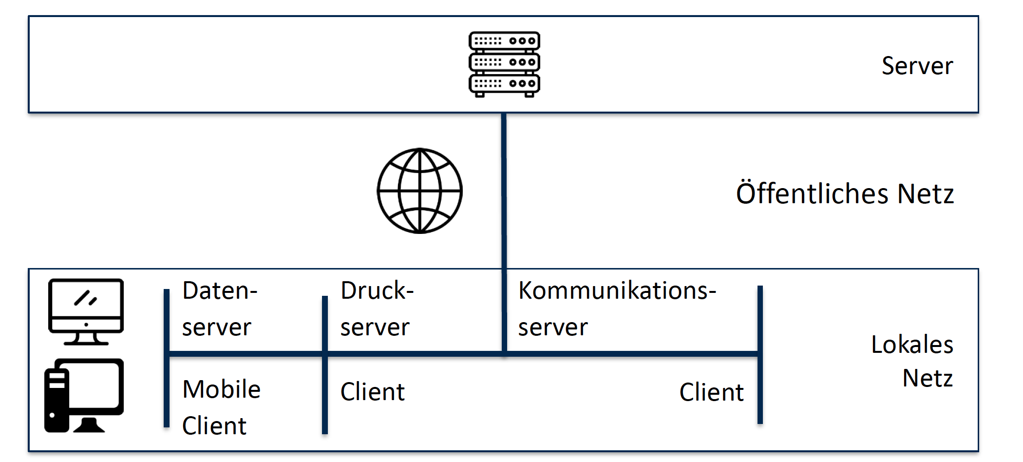 Netzwerk/Rechnernetz: Definition | ISM_Allgemeine Aspekte der ...
