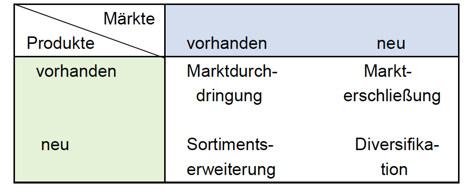 2. Marktbezogene Aufgaben (+ Beispiele) | 1. Grundbegriffe