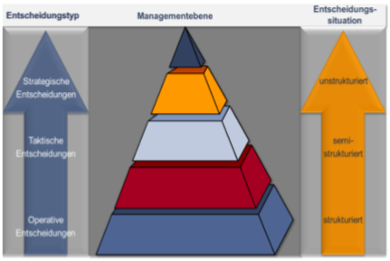 Management-Support-Systeme Grundlagen der betrieblichen Ent…