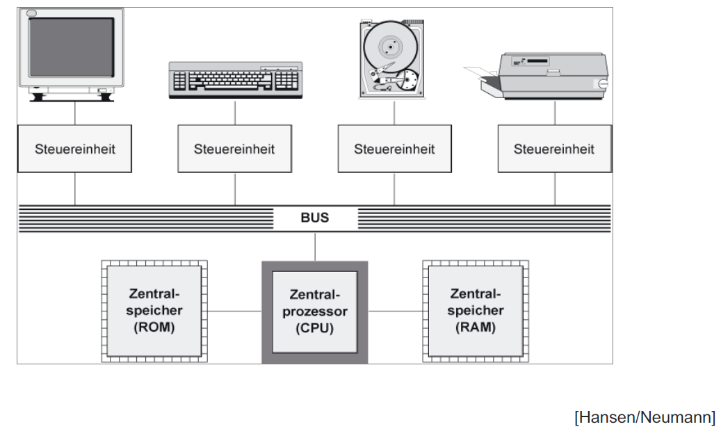 Konstruktiver Aufbau eines Rechners | IT Grundlagen | Repet…