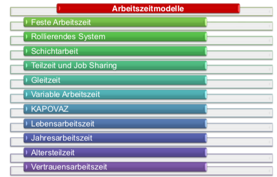 Arbeitszeitmodelle | Personalarbeit | Repetico