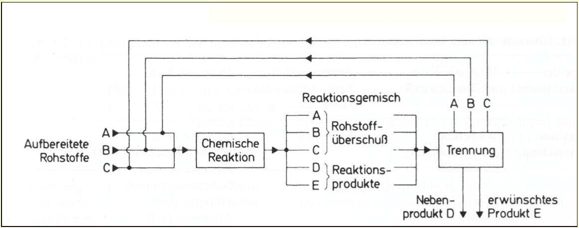 Skizzieren sie das Grundfließbild einer verfahrenstechn... | AWuS ...