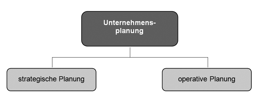 Gehen Sie kurz auf die Funktionen der strategischen Planung…